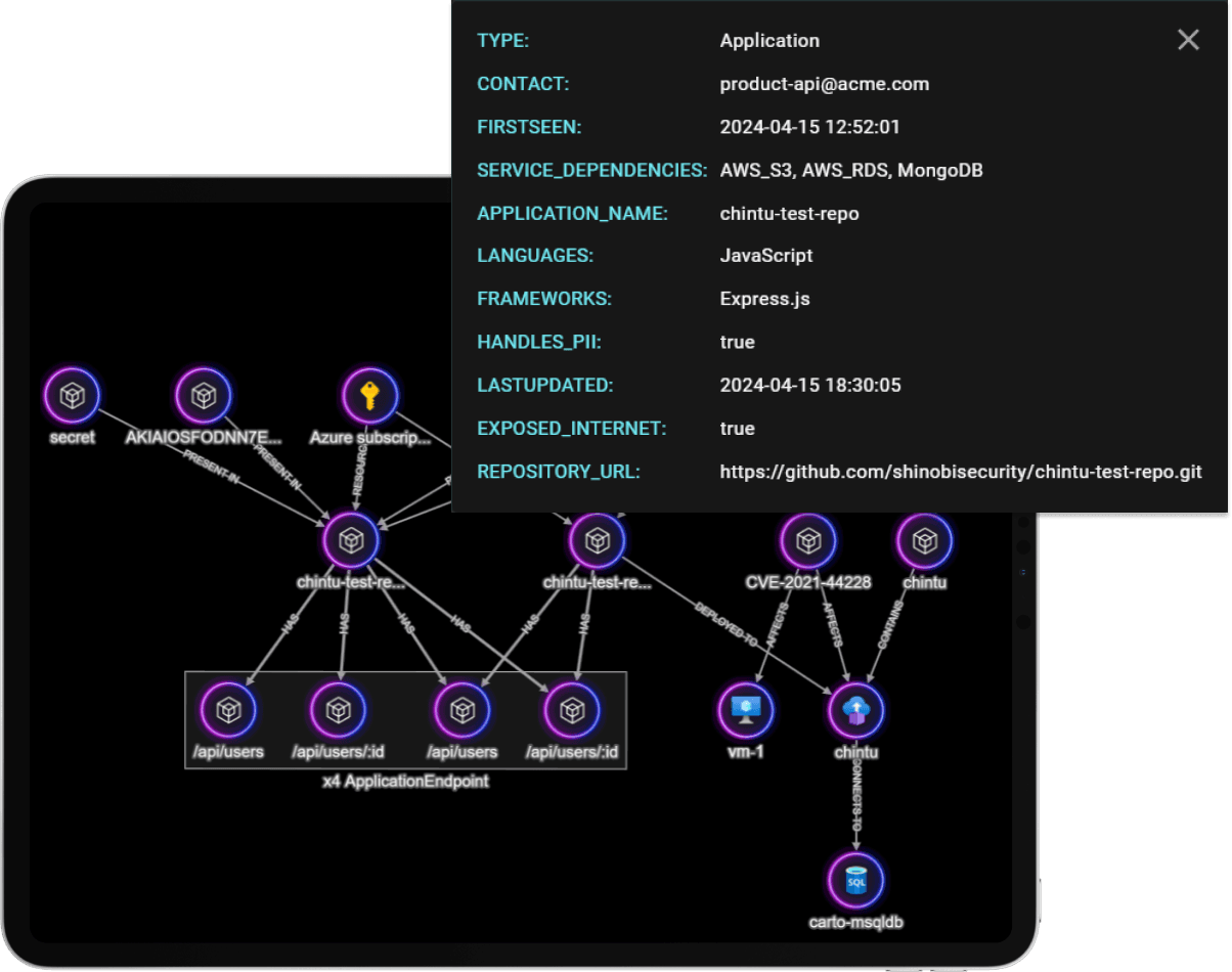 Shinobi Security | Uncloud the cloud with your personal AI detective